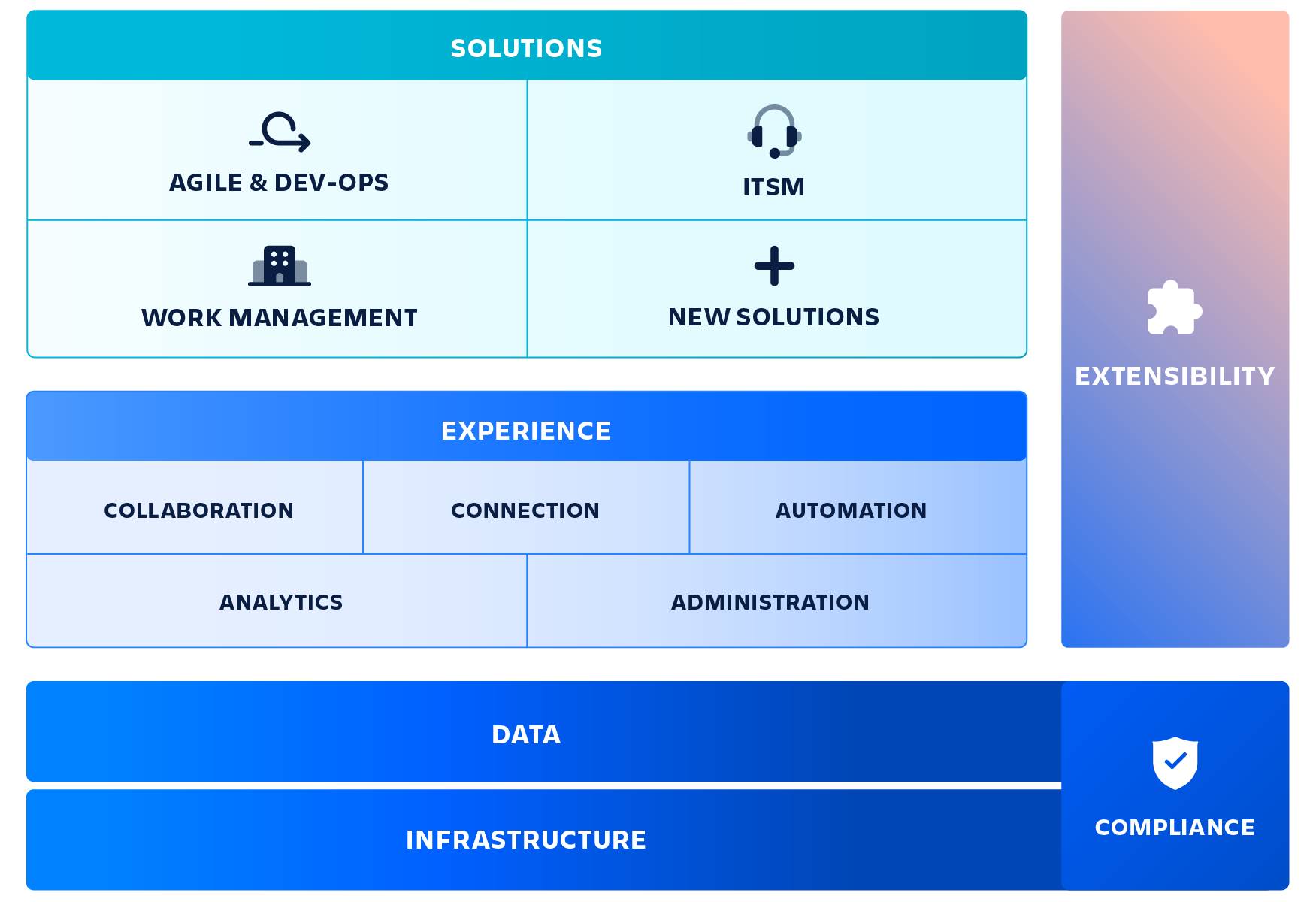 Plataforma da Atlassian | Atlassian