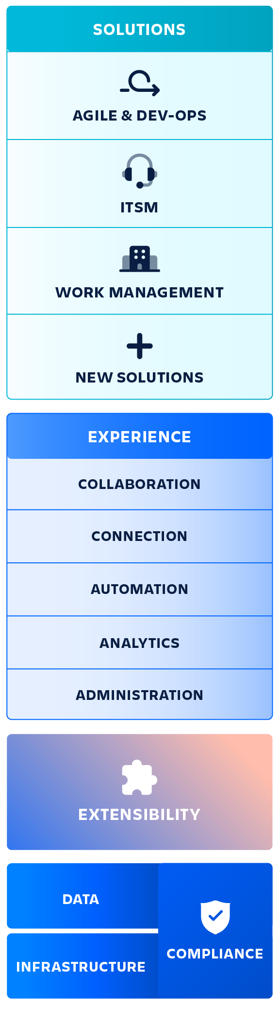 Atlassian's platform | Atlassian