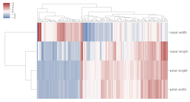 A Complete Guide to Heatmaps | Atlassian