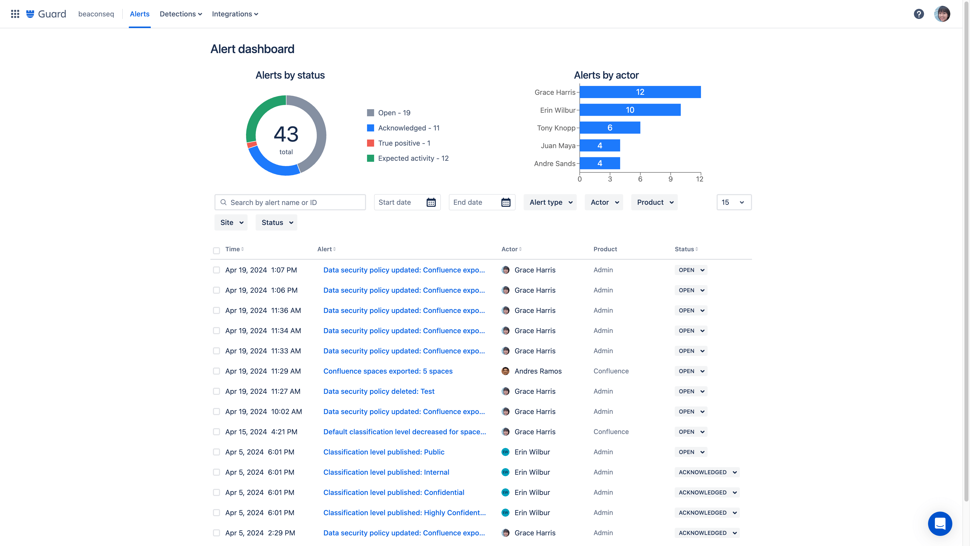 Atlassian Guard Pricing: Secure Solutions for Your Team