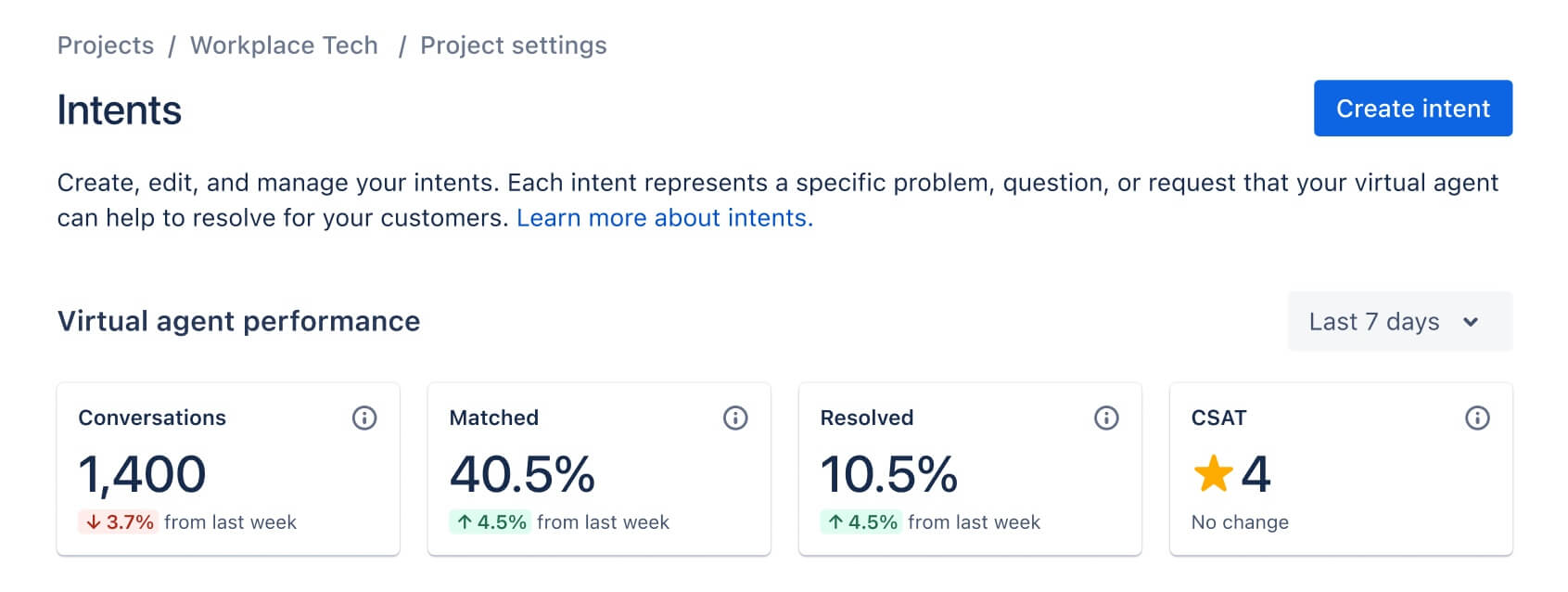 The Jira Service Management virtual agent Jira Service Management Cloud
