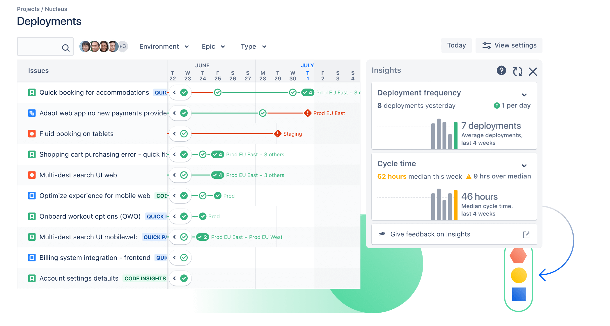 Gamme Jira | Comment les équipes travaillent efficacement, ensemble Gamme Jira | Comment les équipes travaillent efficacement, ensemble
