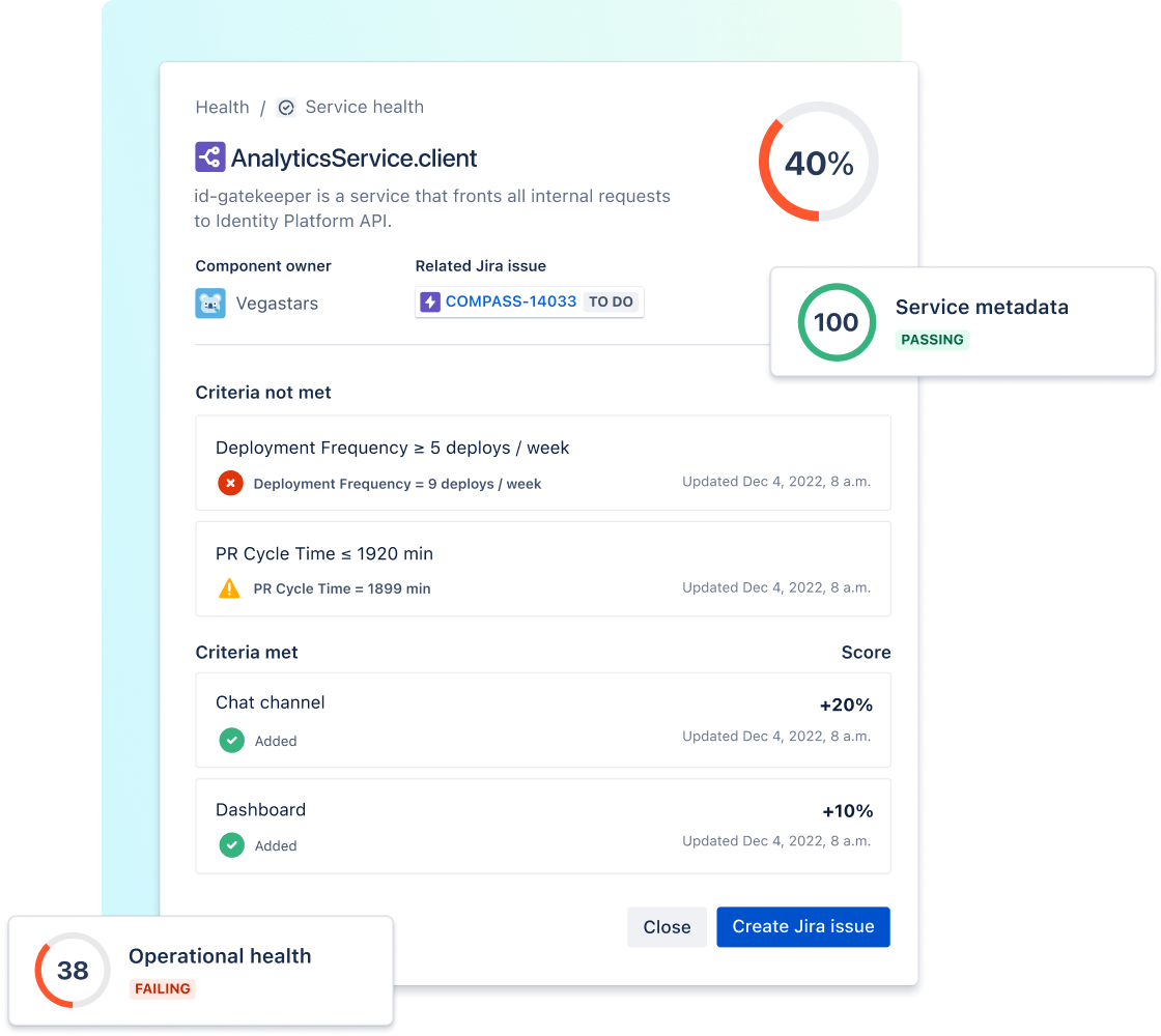 Compass– Funktionen | Atlassian