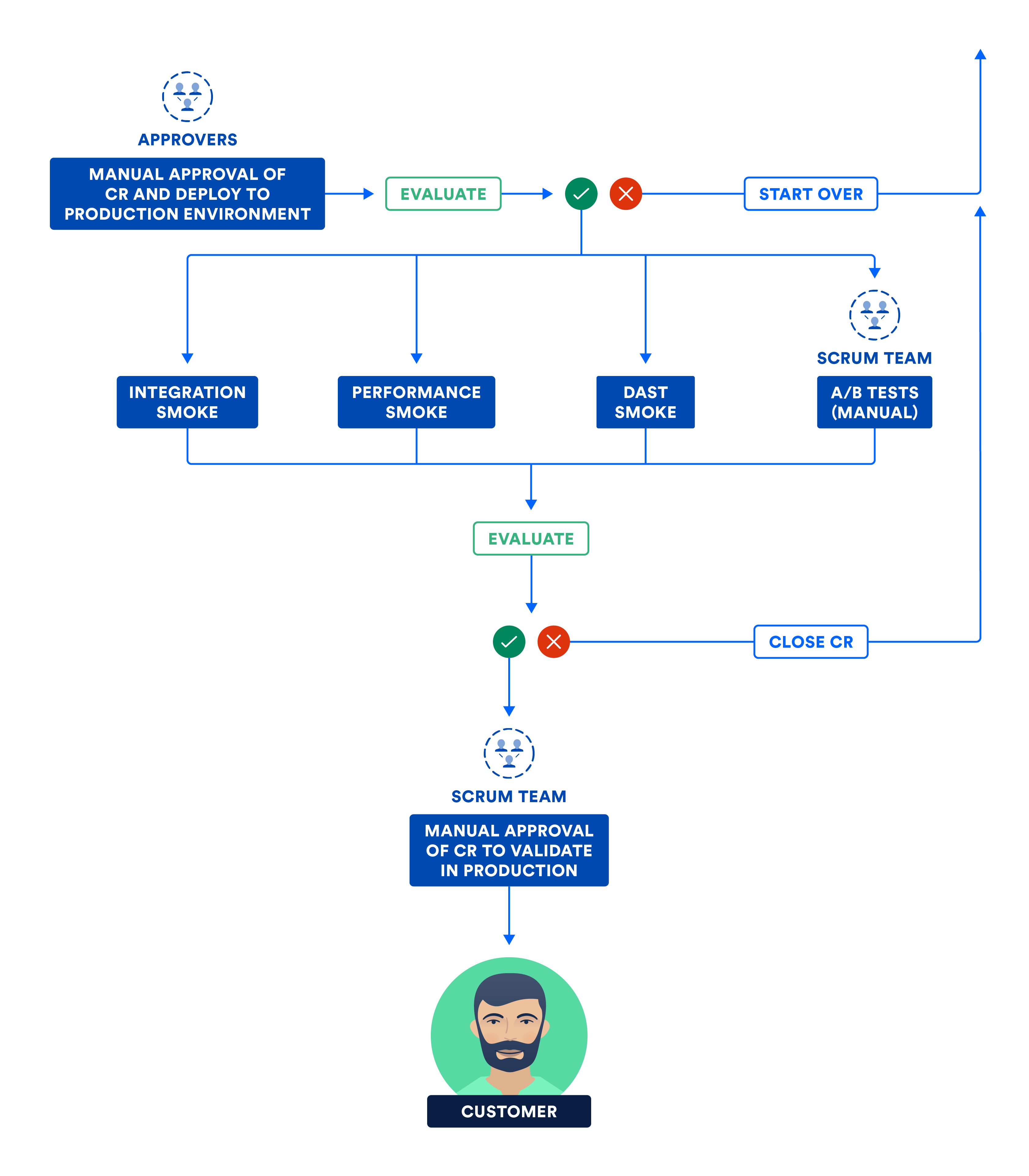 Continuous Delivery Pipeline 101 | Atlassian