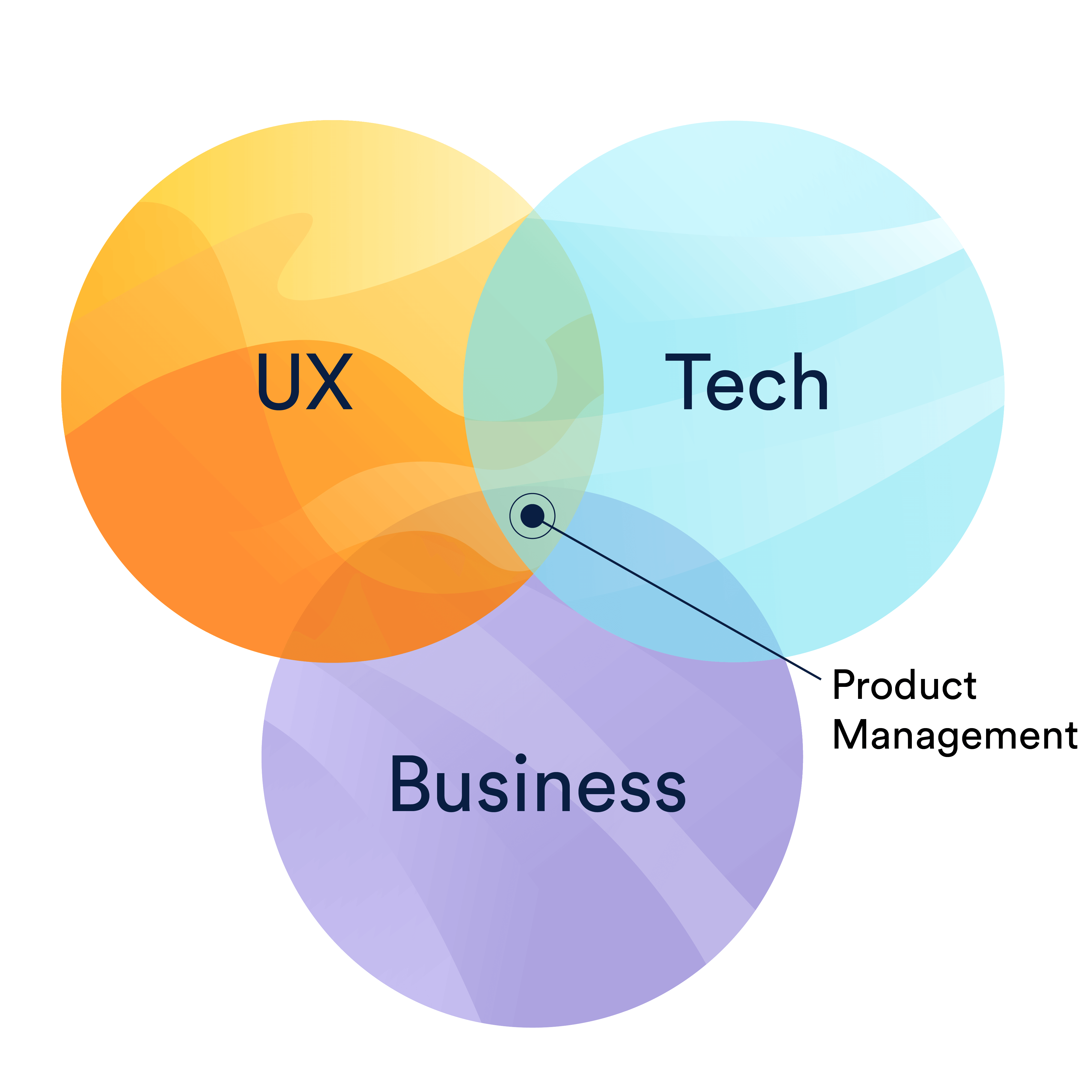 What is Agile Product Management? | Atlassian Agile Coach
