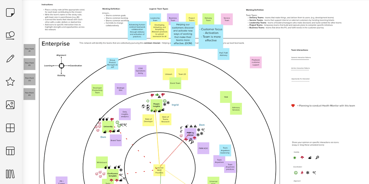 Network of Teams | Atlassian