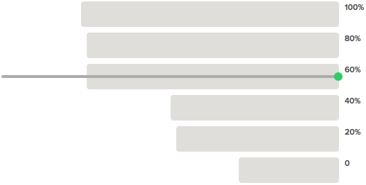 Hosted Status Pages for Your Company - Survey Results