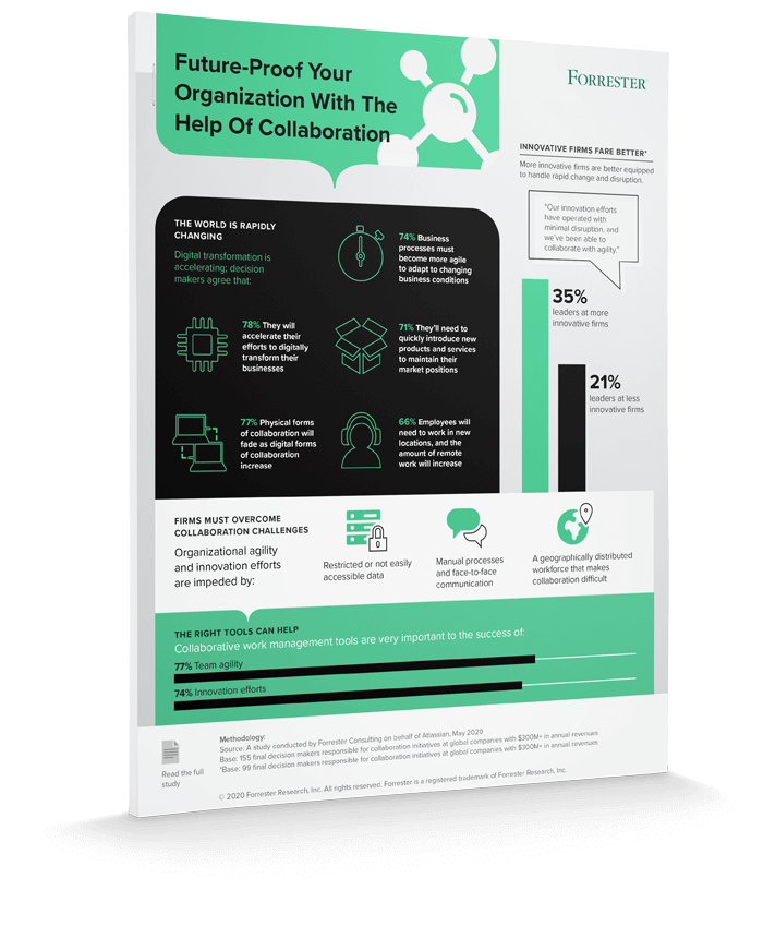 Future-Proof Your Organization With Collaboration