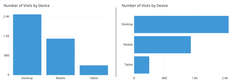 How to Choose Between a Bar Chart and Pie Chart | Atlassian
