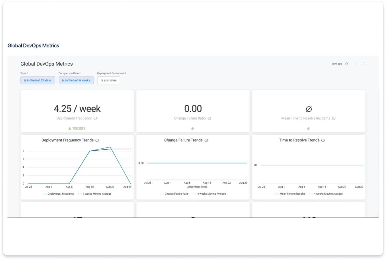 Solução de gerenciamento do fluxo de valor | Atlassian VSM