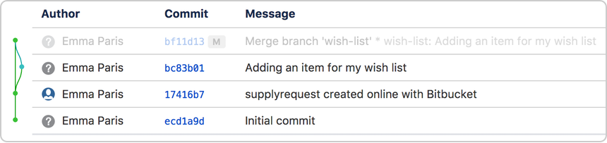 Sourcetree - A free Git & Mercurial client | Atlassian