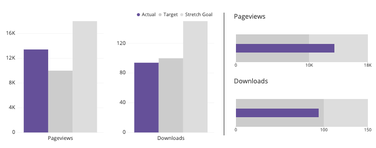 A Complete Guide to Grouped Bar Charts | Atlassian