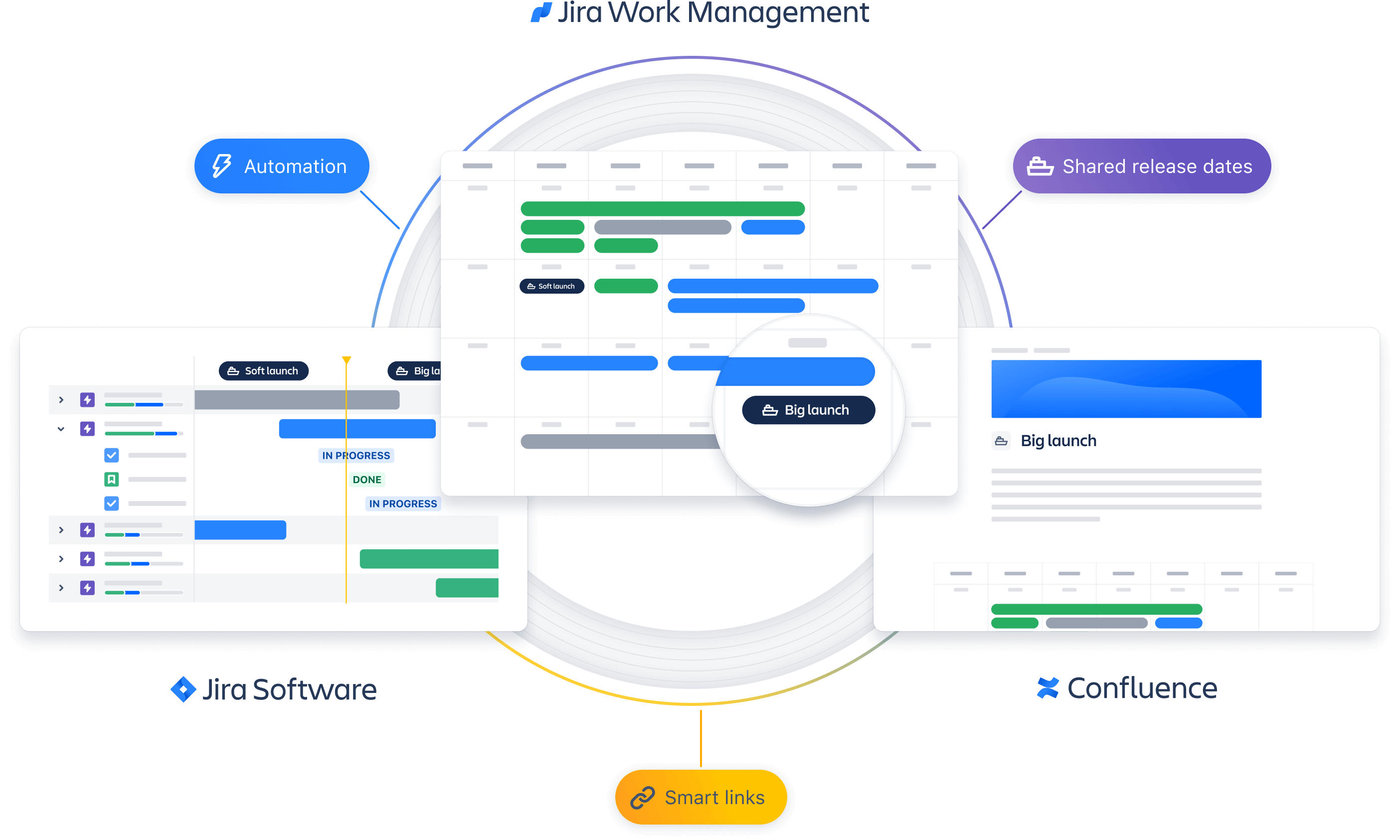 Simplify Project Tracking with Jira Work Management | Atlassian