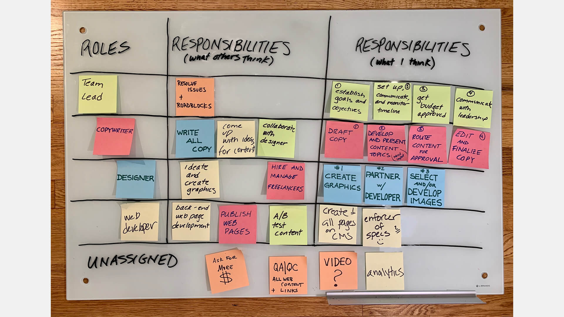 Roles And Responsibilities