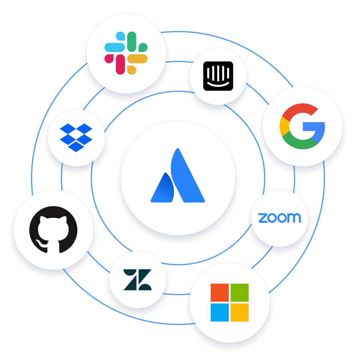 Automation - Built into Atlassian’s platform | Atlassian