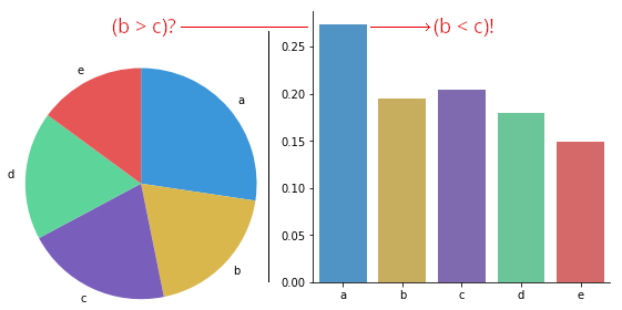 Pie Chart How To Make A Pie Chart In Excel
