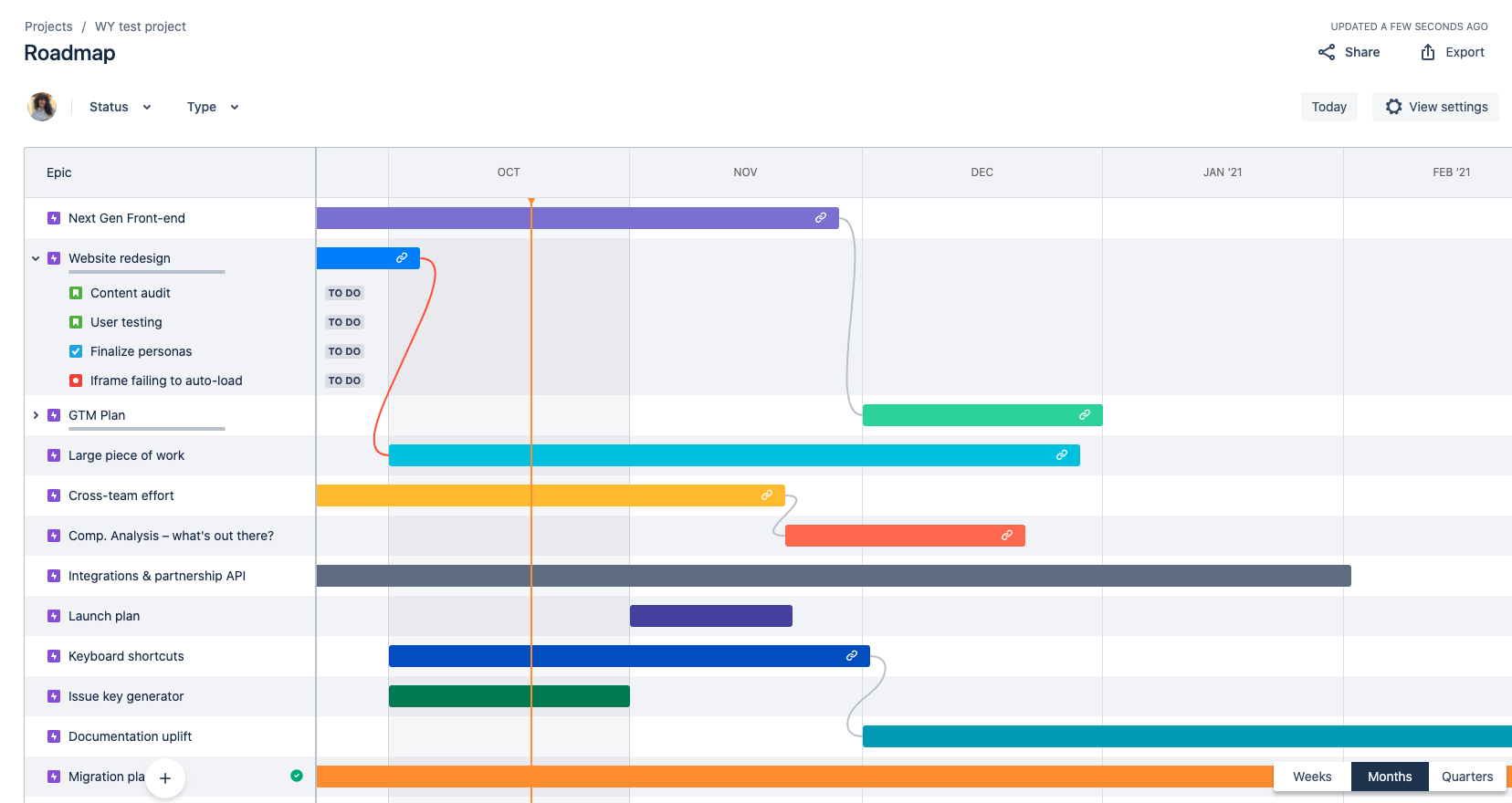 Aprende a utilizar epics en Jira Software | Atlassian