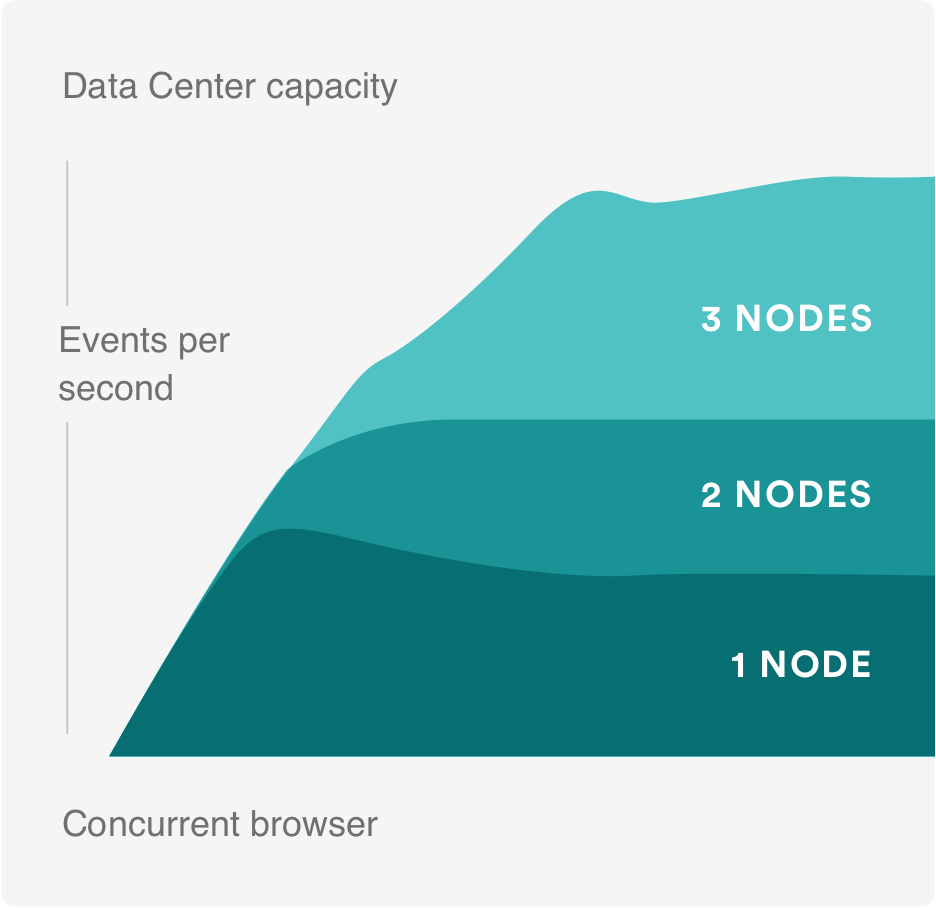 Data Center | Atlassian