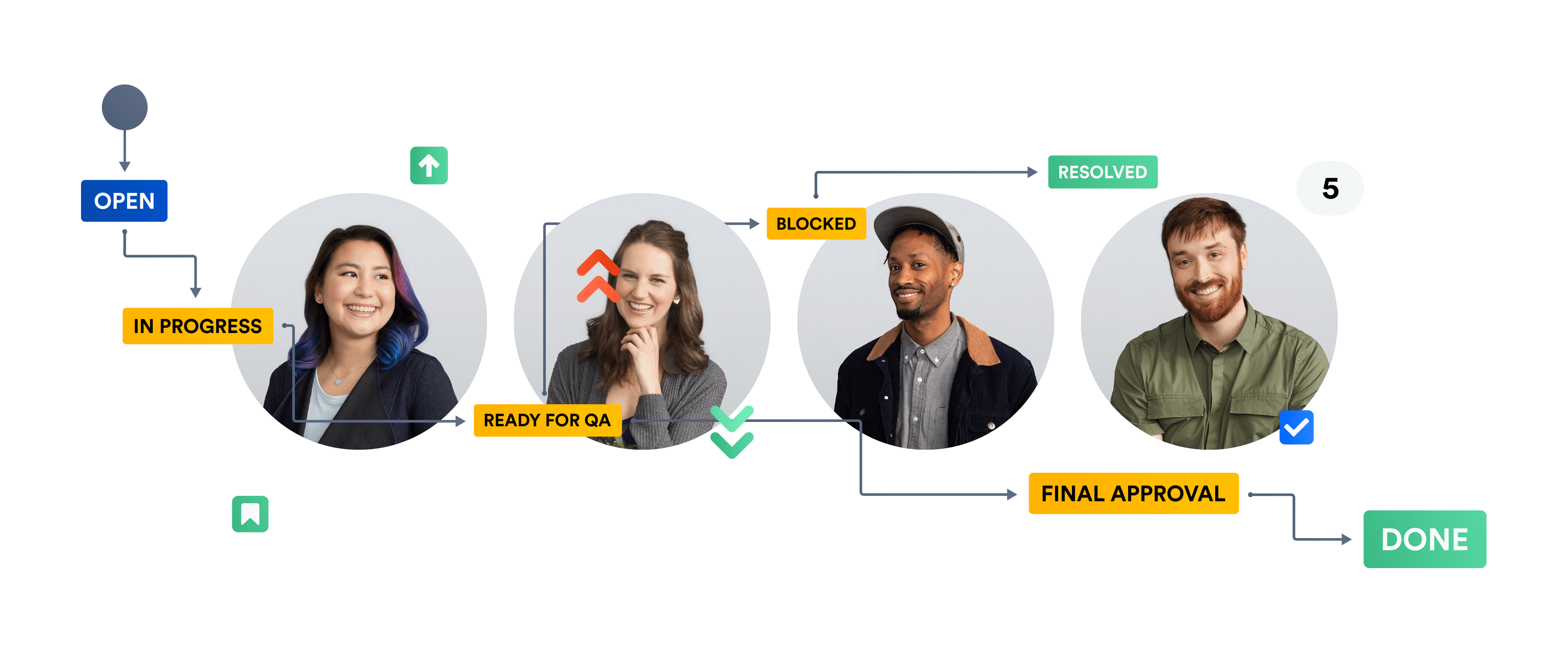 Teams at Kiva run on Jira | Atlassian