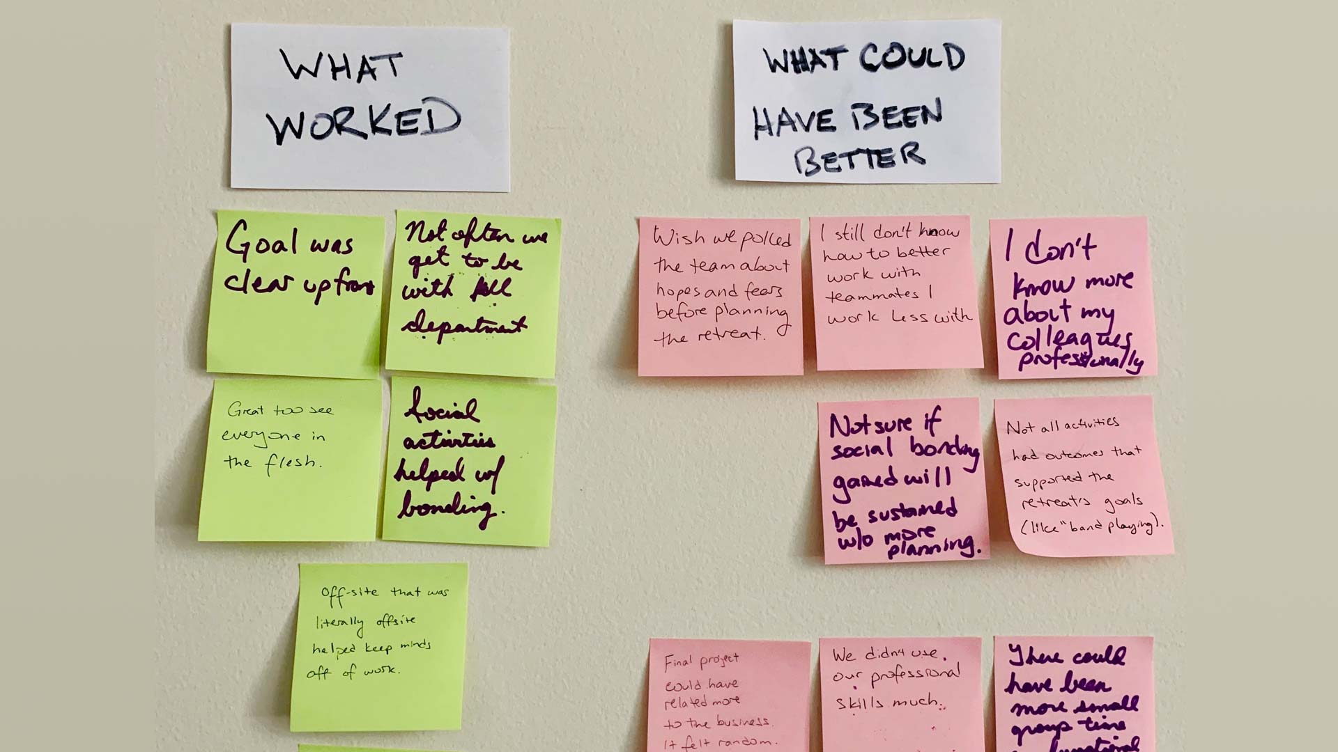 How to Run an Agile Retrospective Meeting with Examples