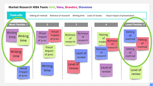 Project Trade-Off Analysis | Atlassian