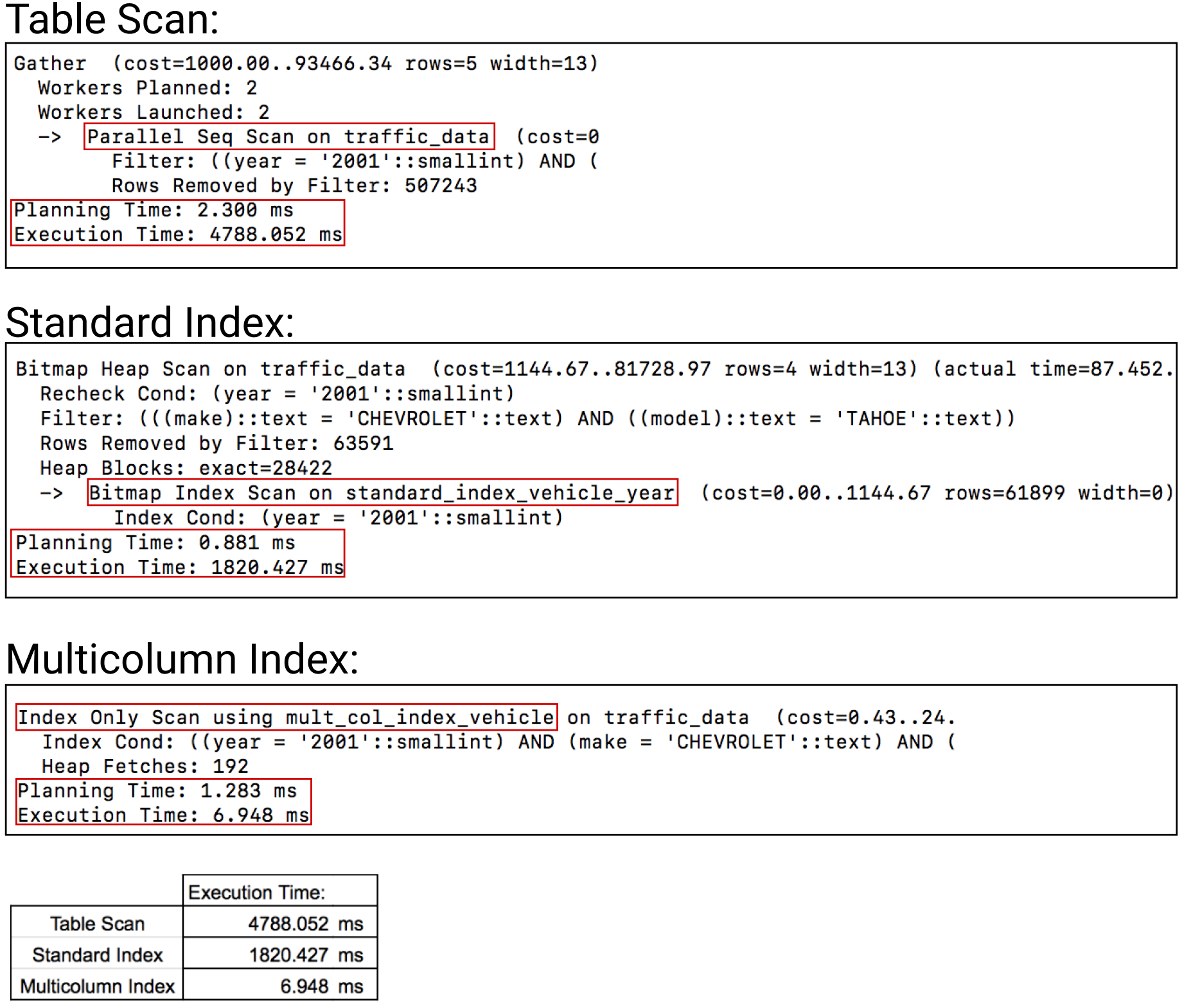 Creating Multicolumn Indexes in SQL | Atlassian