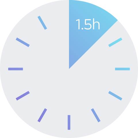 Migration cost calculator: Compare Server and Cloud pricing
