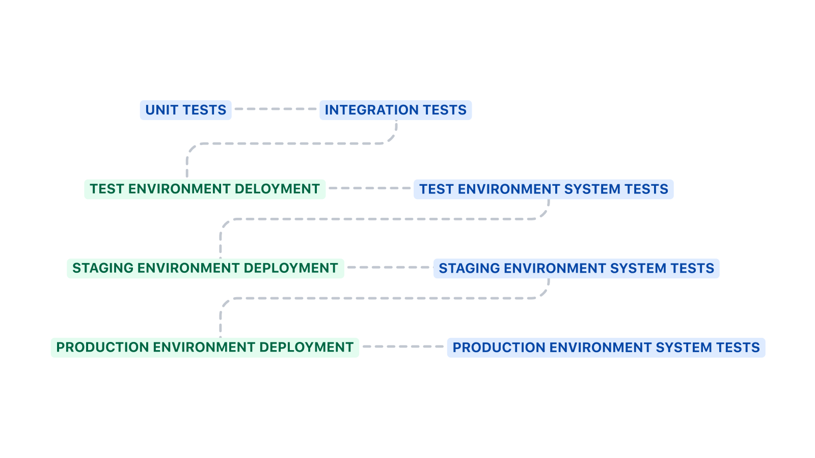 How to start DevOps | Atlassian