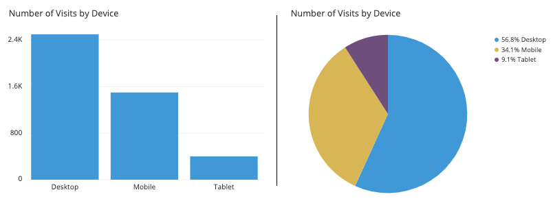 A Complete Guide to Pie Charts | Atlassian