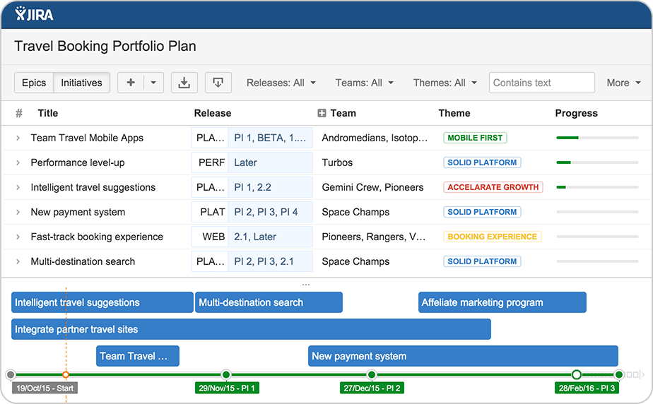 Portfolio for JIRA | Atlassian Portfolio for JIRA | Atlassian