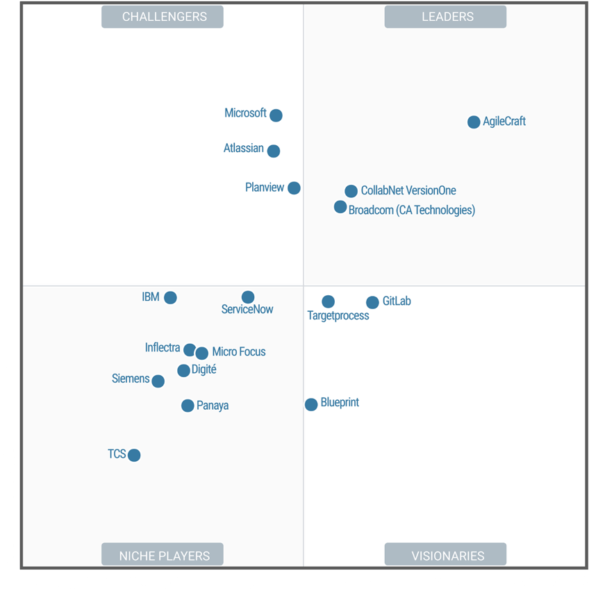 Jira Align | Atlassian Jira Align | Atlassian