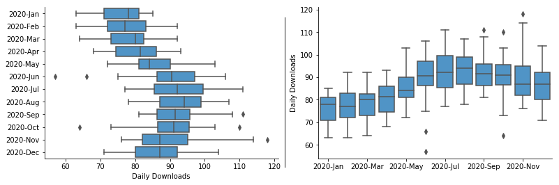 Box Plots Box Plot Tutorial: A Comprehensive Guide