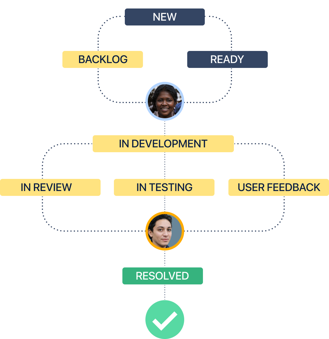 Jira Issue And Project Tracking Software Atlassian