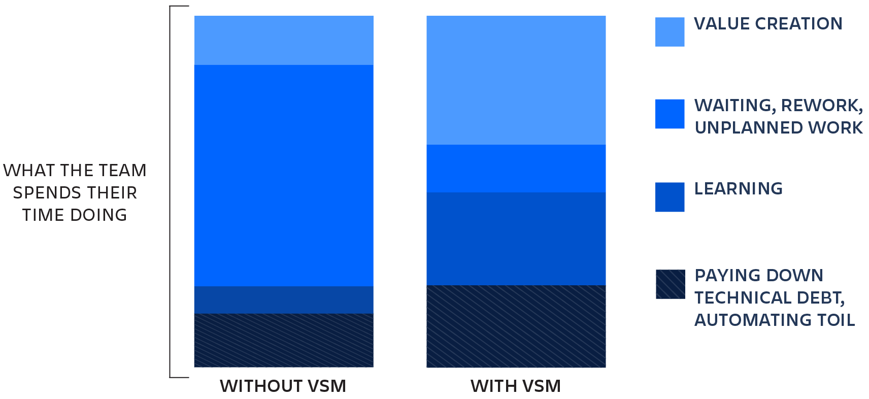 What is Value Stream Management? | Atlassian