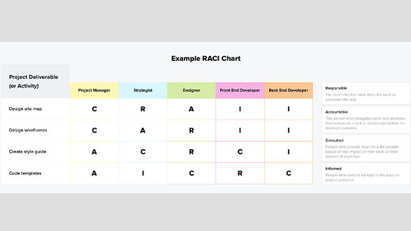 DACI: a decision-making framework | Atlassian Team Playbook