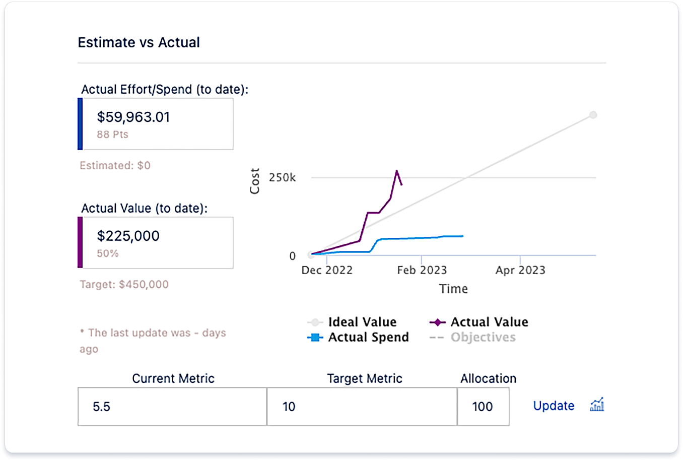 Value Stream Management Solution | Atlassian VSM | Atlassian