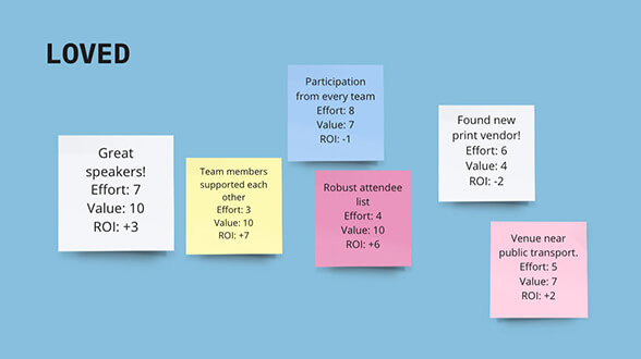The "4 Ls" Retrospective Technique | Atlassian