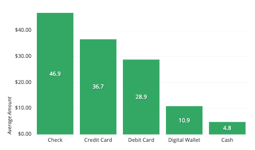 A Complete Guide to Bar Charts | Atlassian