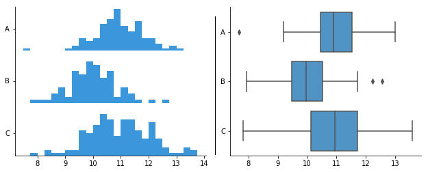 A Complete Guide to Box Plots | Atlassian