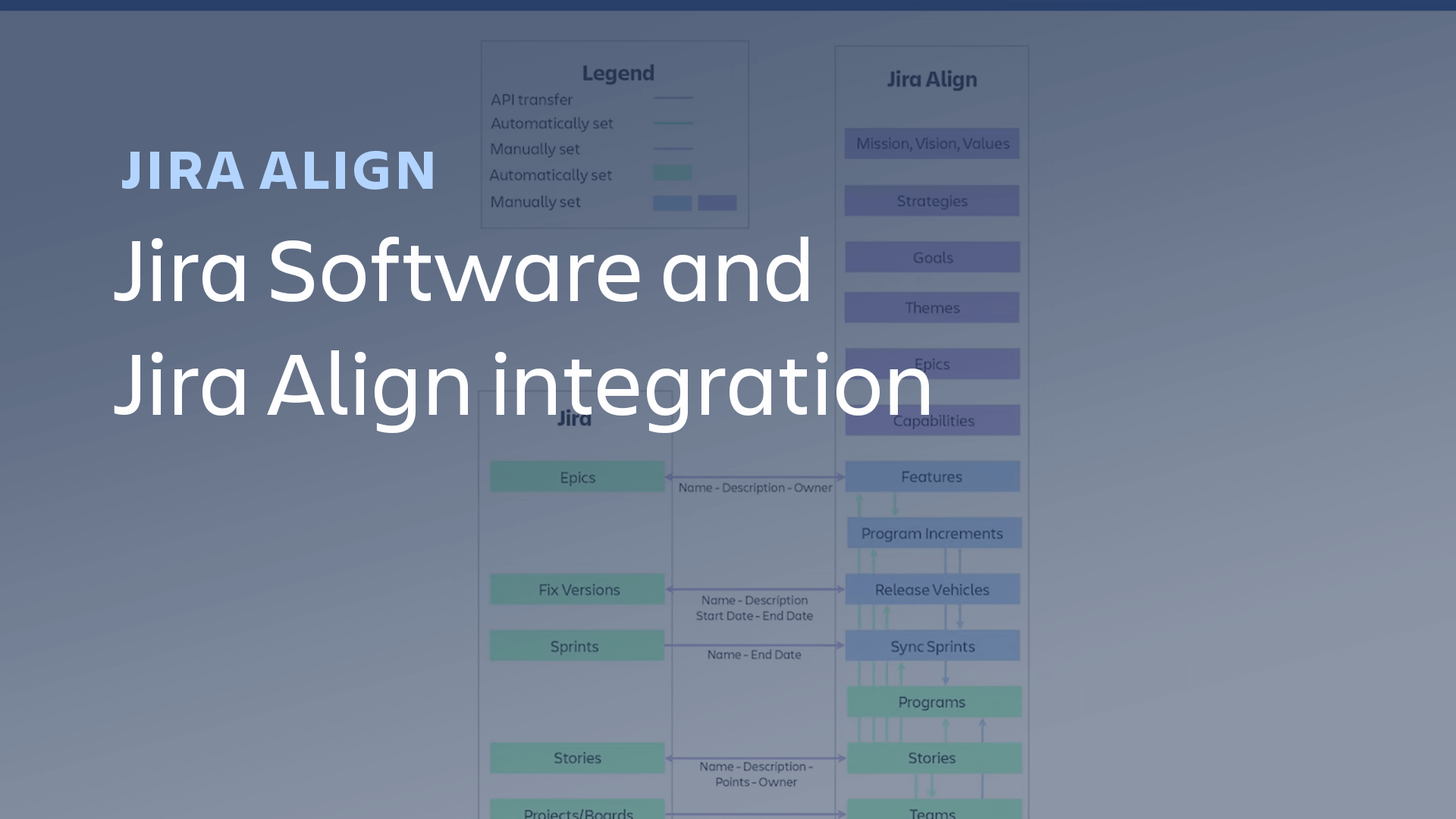 Jira Align-democentrum | Atlassian