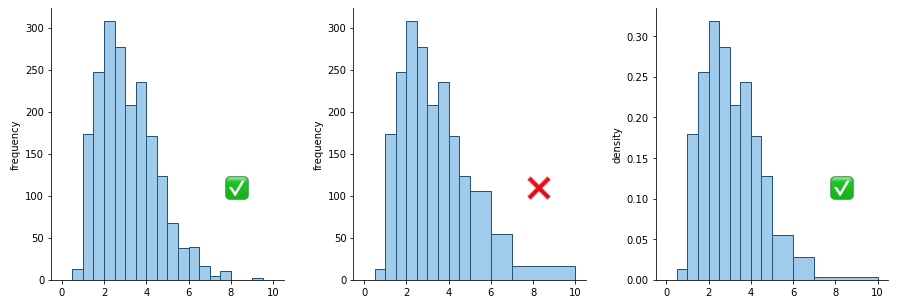 Continuous Histogram