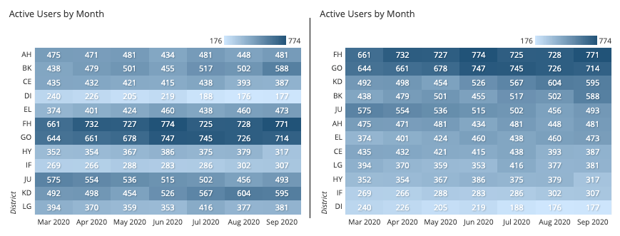 A Complete Guide to Heatmaps | Atlassian