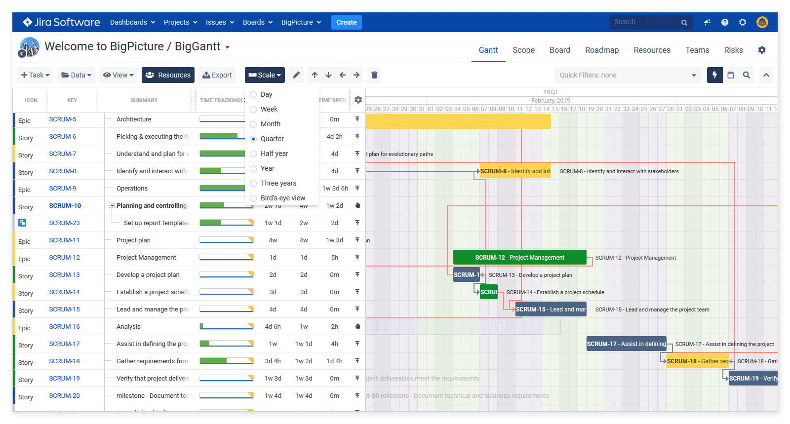 Qu'est-ce qu'un graphique de Gantt ? | Atlassian