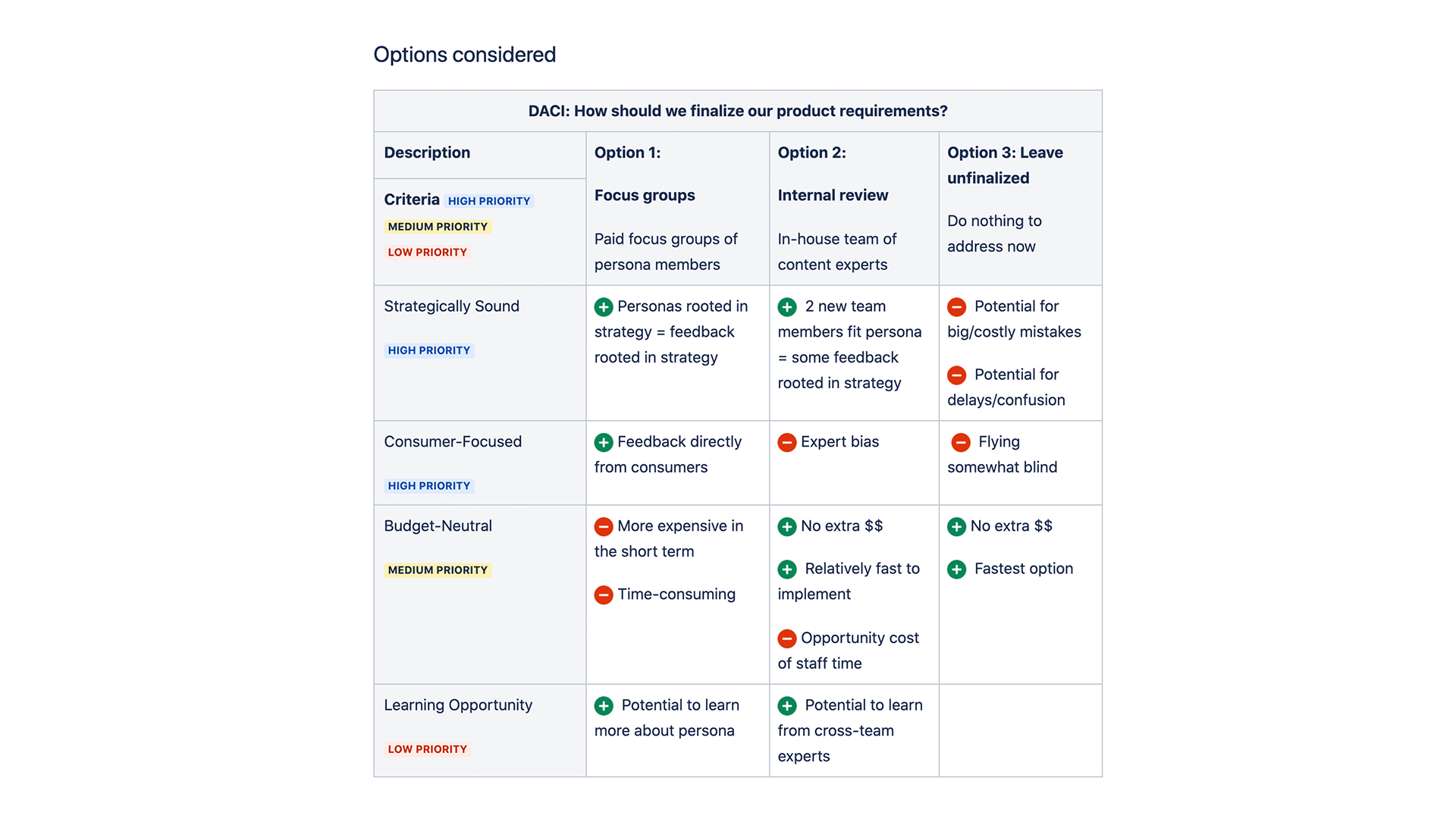 DACI: a decision-making framework | Atlassian Team Playbook