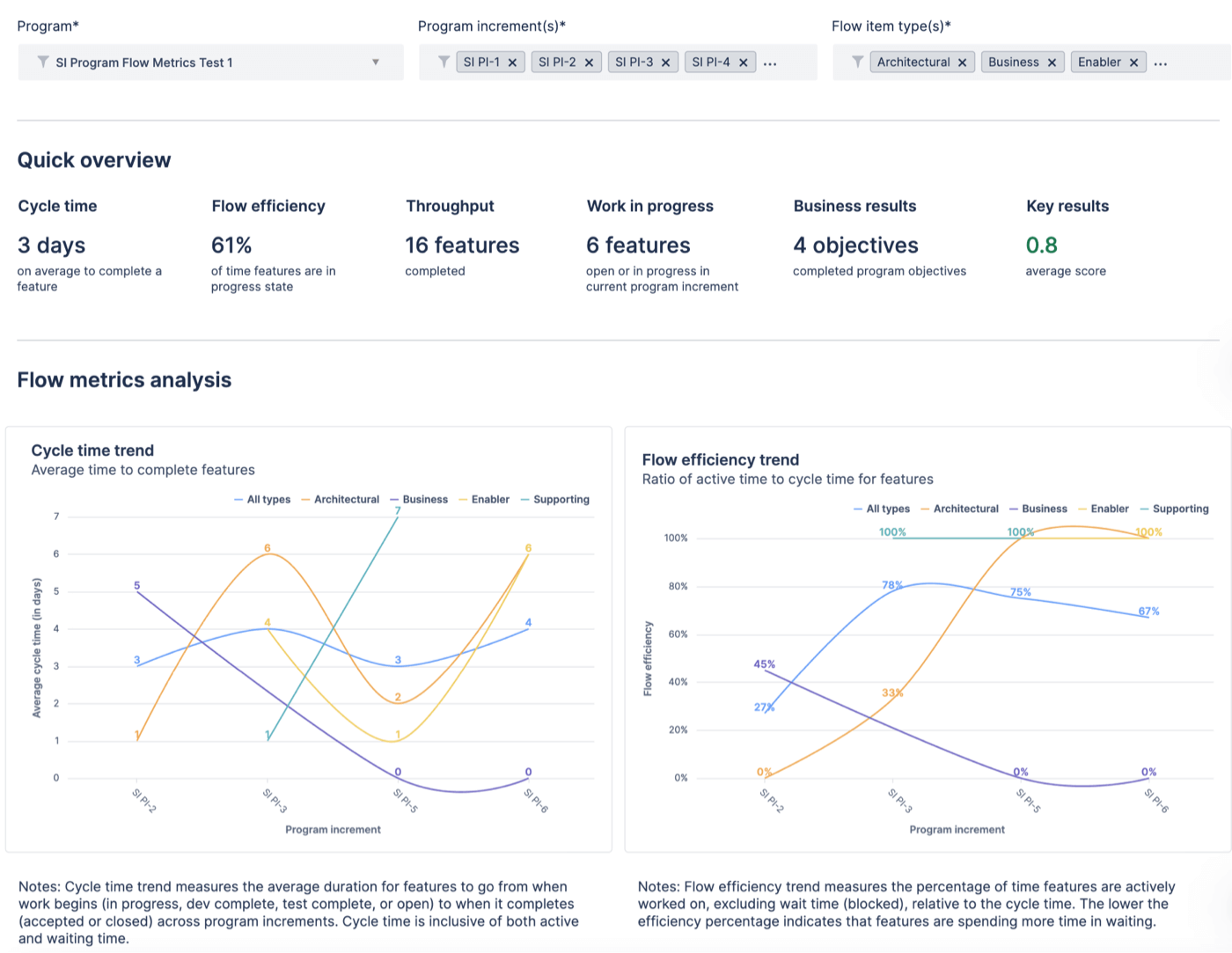 Atlassian Analytics | Atlassian