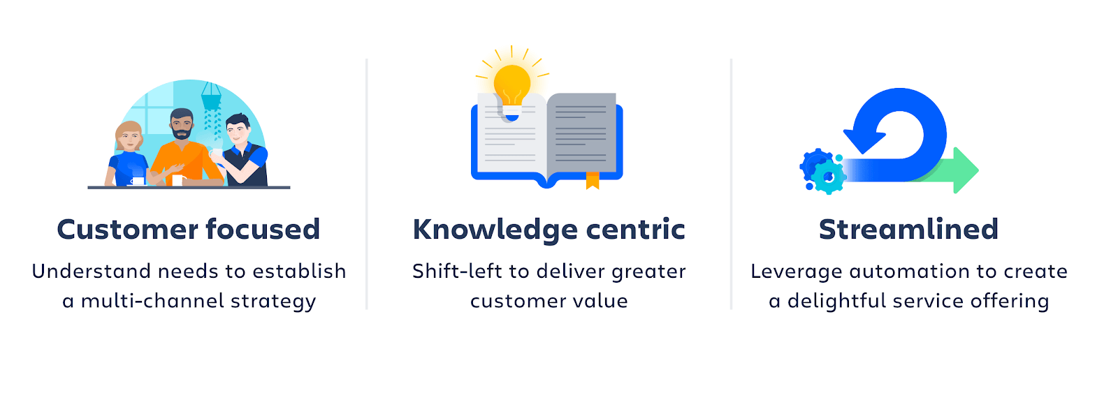 Service Request Management | Atlassian