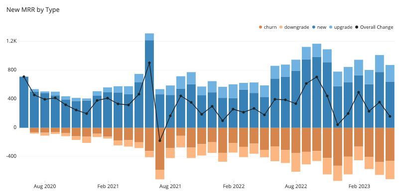 Stacked Bar Charts: A Detailed Breakdown | Atlassian