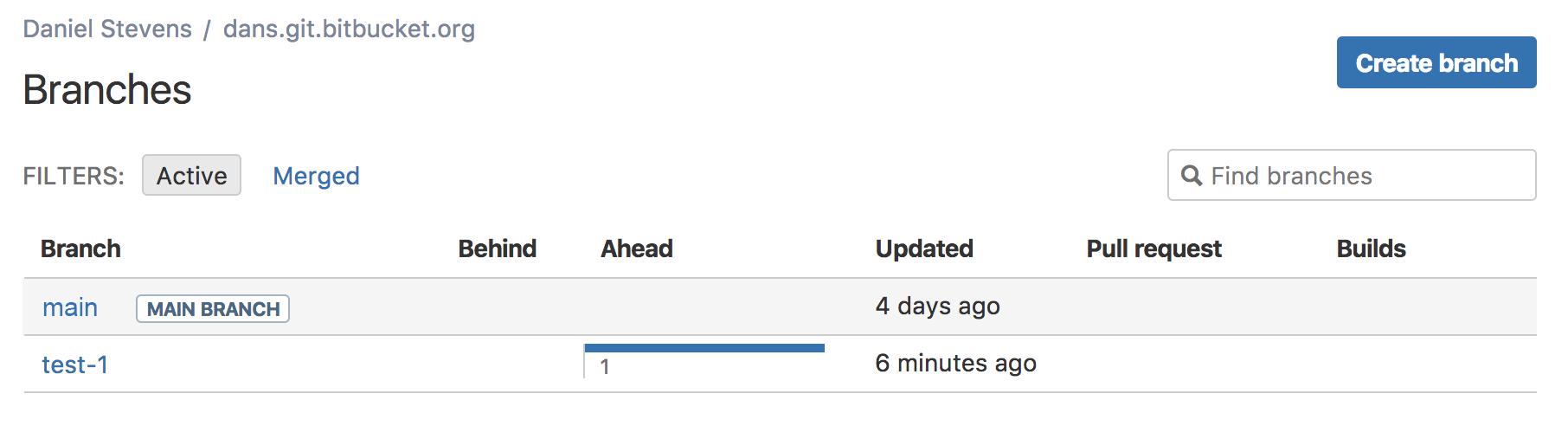 Learn Branching with Bitbucket Cloud | Atlassian Git Tutorial