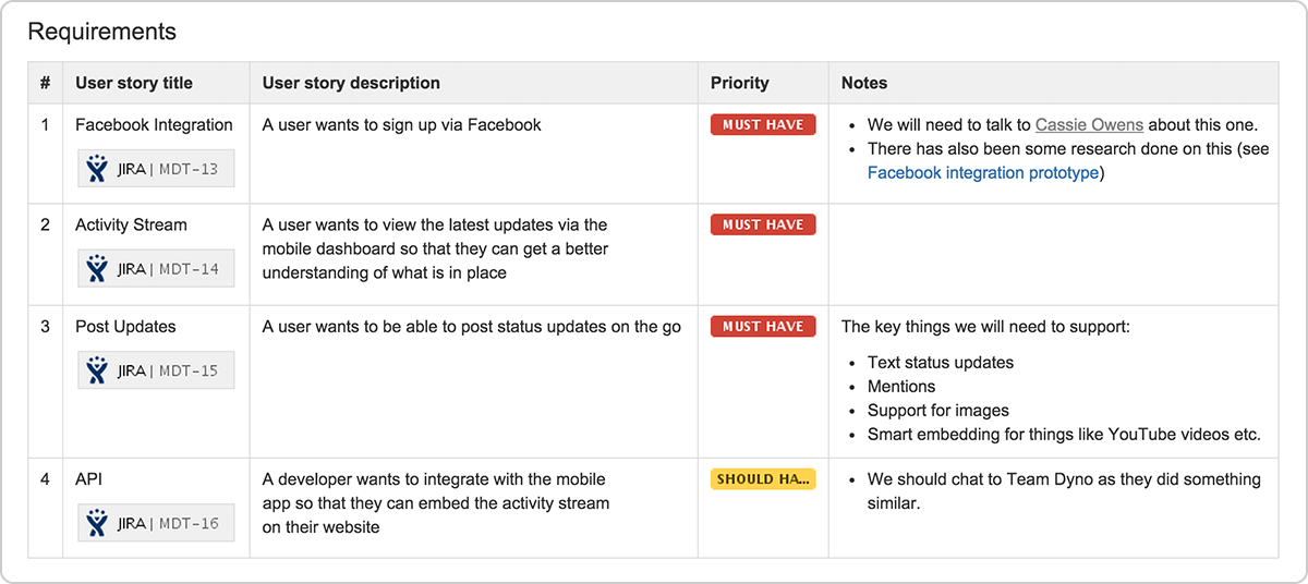 Product Requirement Documents - Create Now | Atlassian