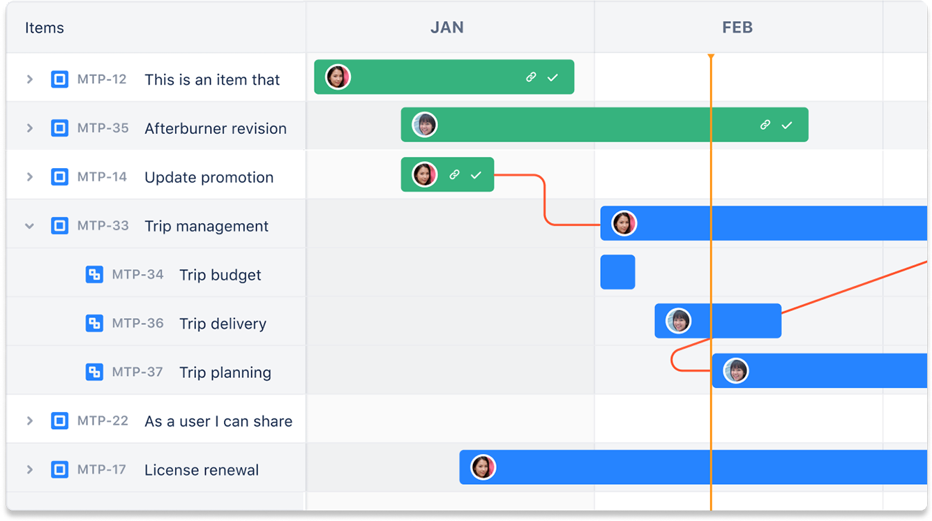Modèles de gestion de projet | Jira Templates